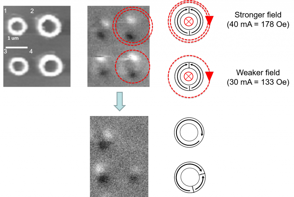 Earlier Work – Magnetic Nanostructures – Aidala SPM Laboratory