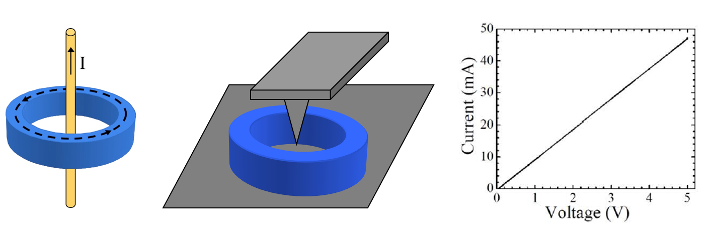 Earlier Work – Magnetic Nanostructures – Aidala SPM Laboratory