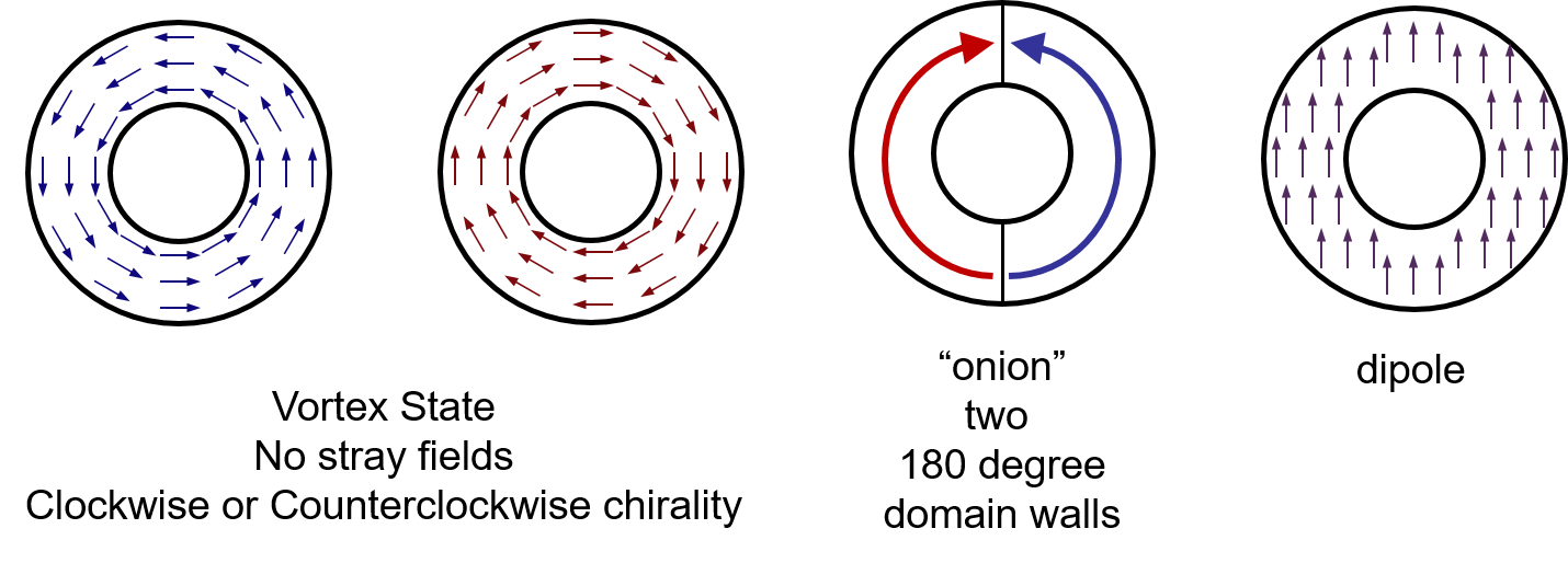 Earlier Work – Magnetic Nanostructures – Aidala SPM Laboratory