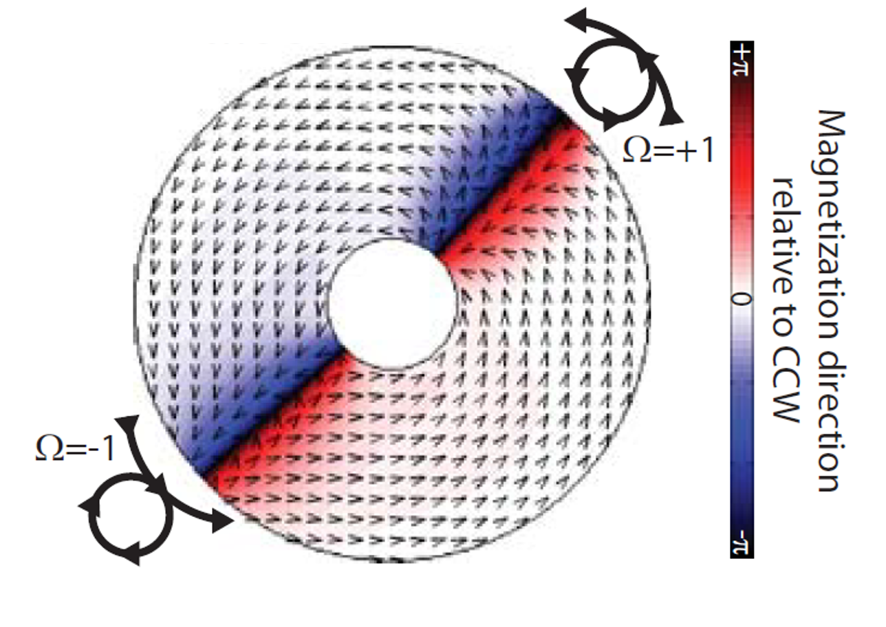 Earlier Work – Magnetic Nanostructures – Aidala SPM Laboratory