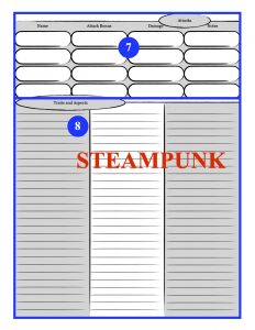 Character Sheet – The Forge System