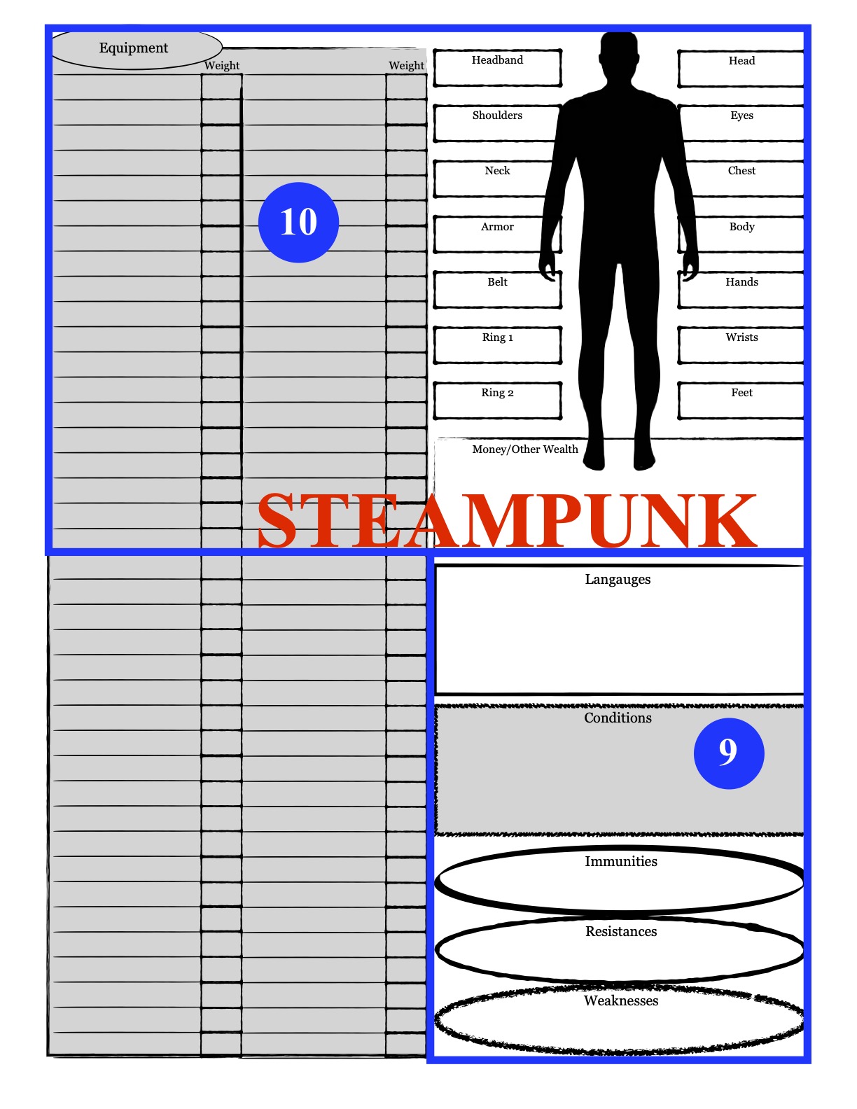 Character Sheet – The Forge System