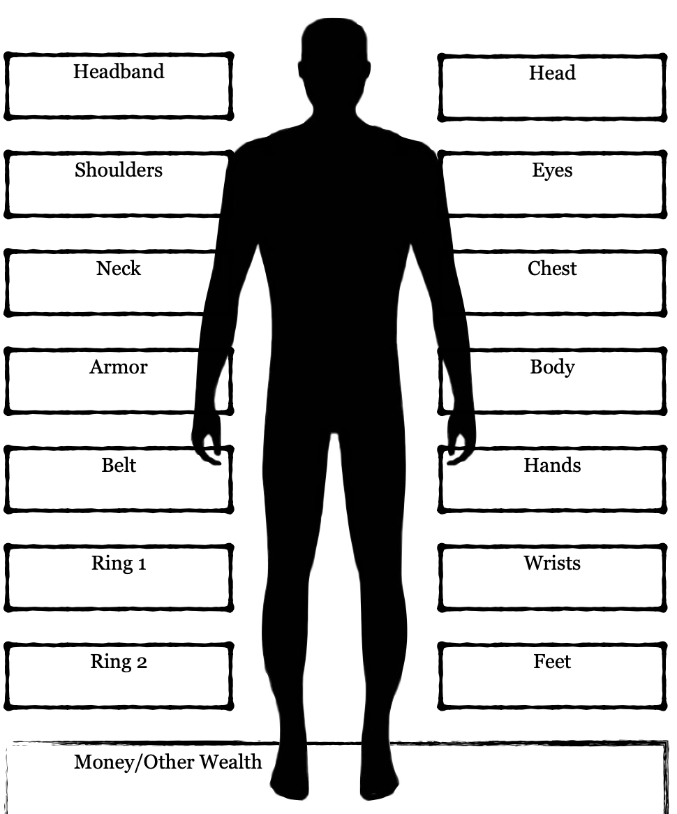 Equipment Rules – The Forge System