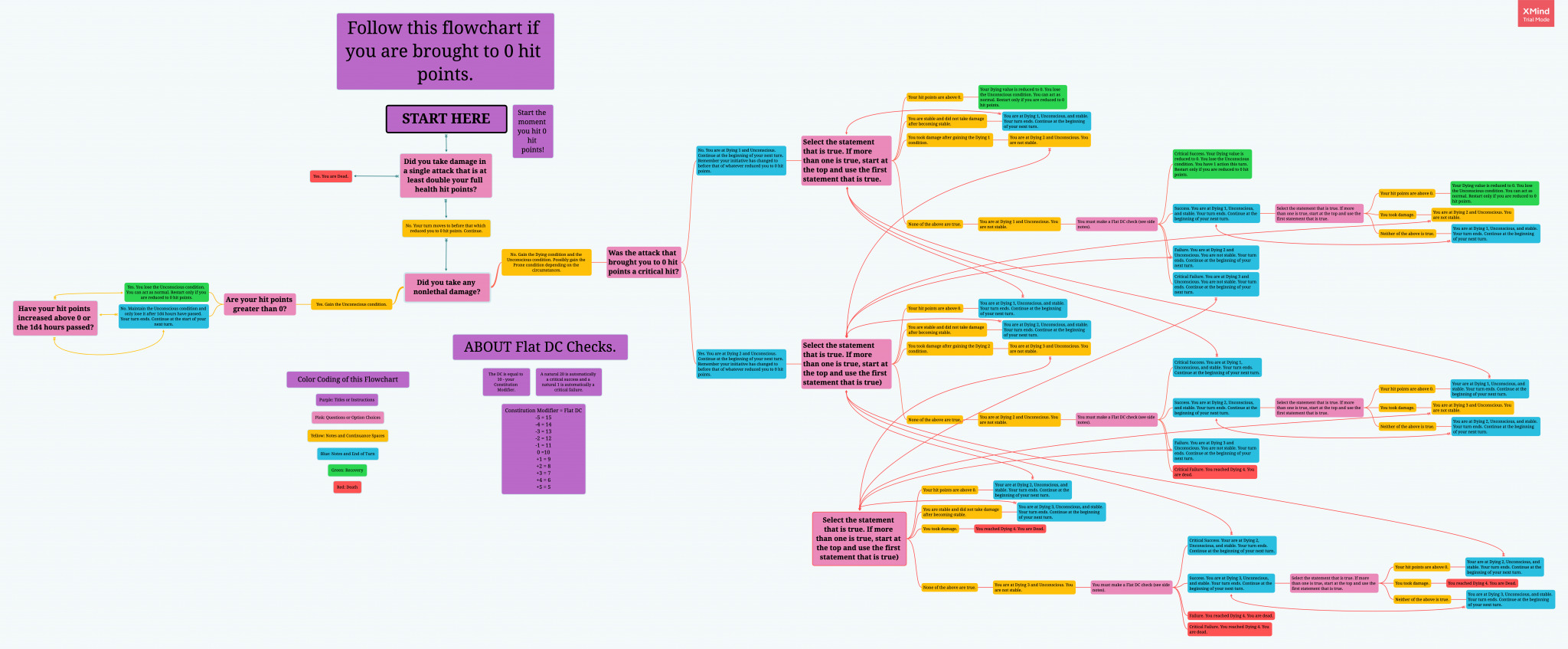 Play – The Forge System